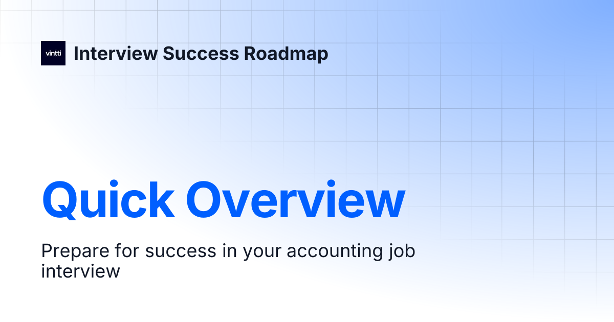 Quick Overview | Interview Success Roadmap